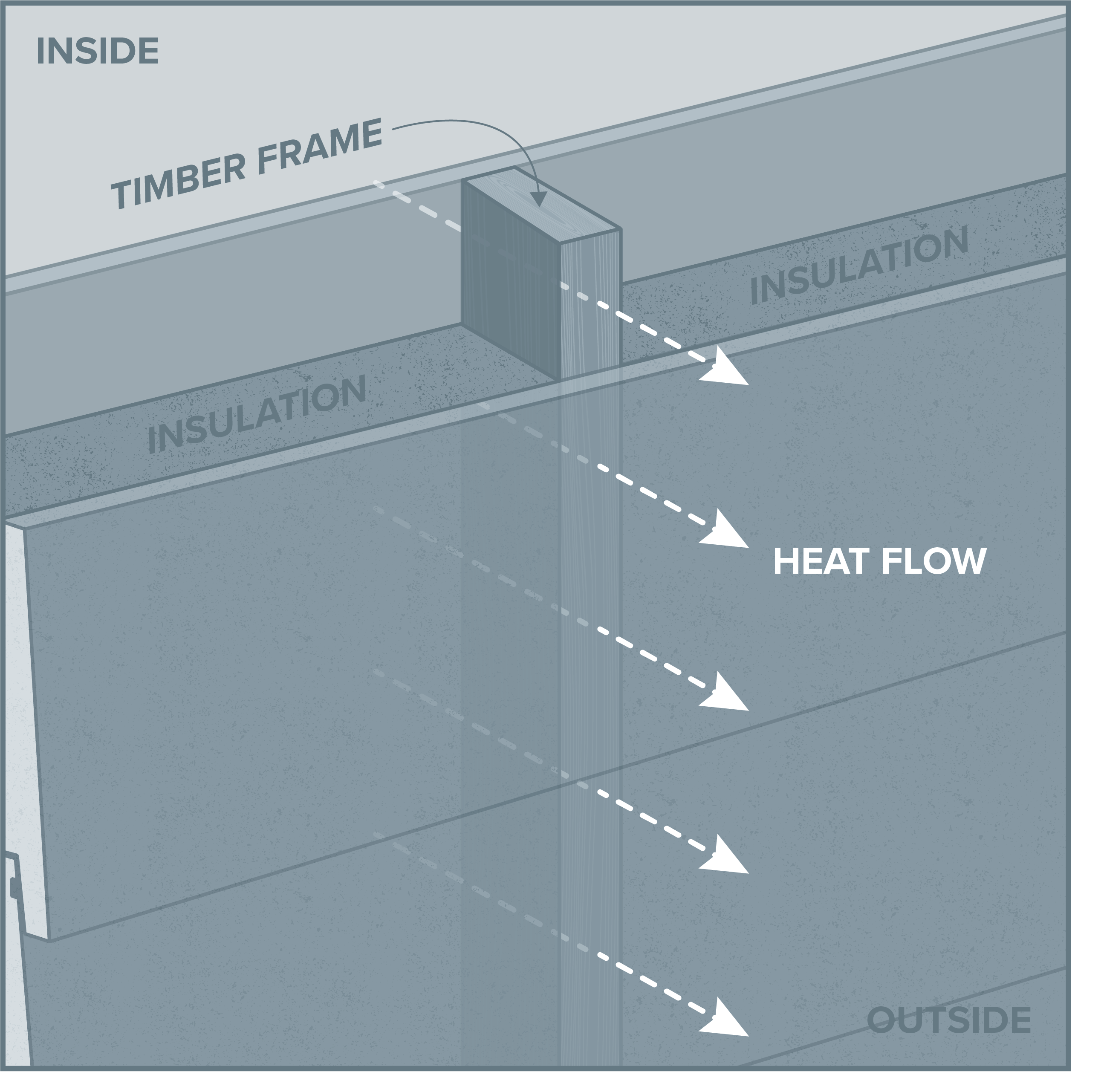 Framology | PlaceMakers NZ
