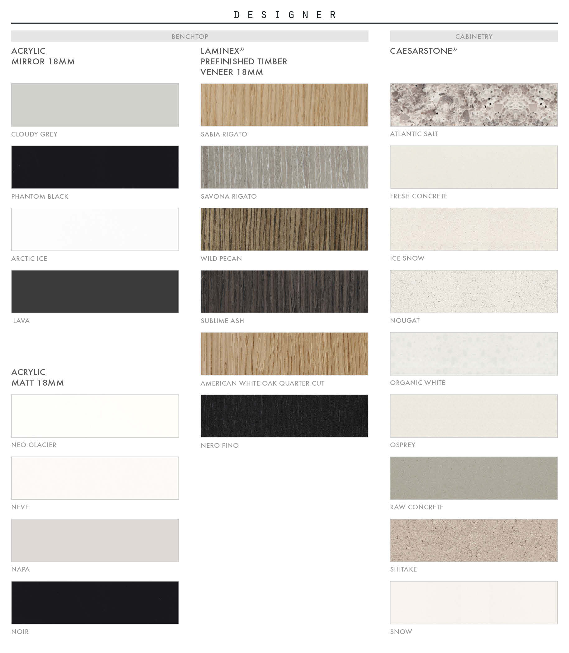 PlaceMakers Line Kitchen With Island | PlaceMakers NZ